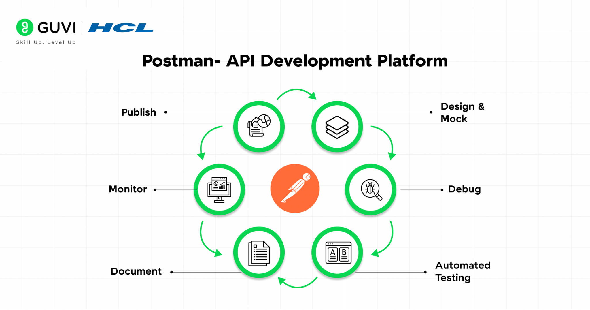 30 Savvy Postman Interview Questions You Should Know!