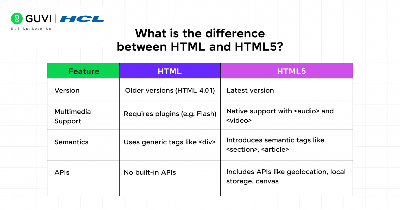 Top 40 Basic HTML Interview Questions in 2026