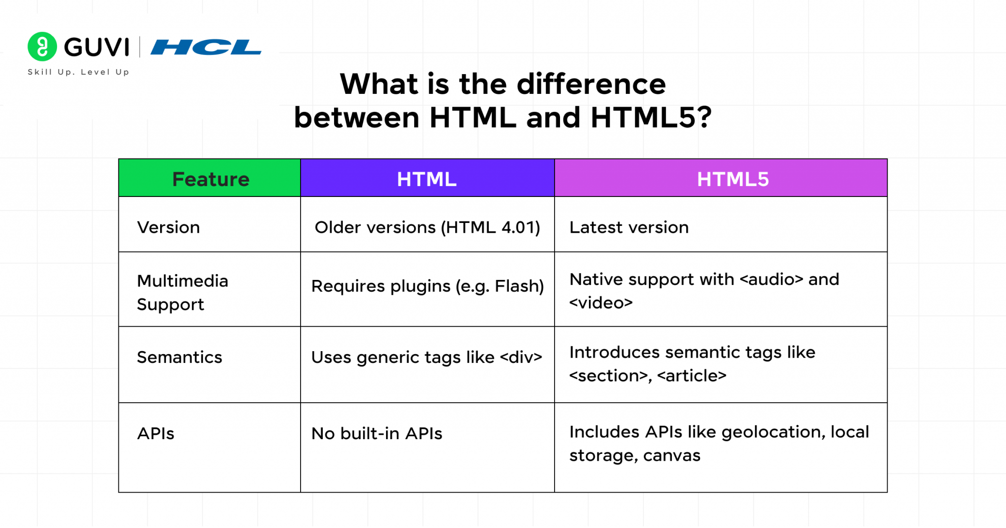 Top 40 Basic HTML Interview Questions in 2026