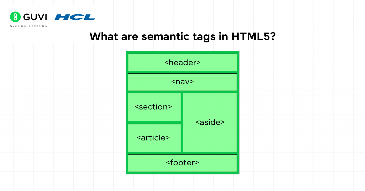 Top 40 Basic HTML Interview Questions in 2026