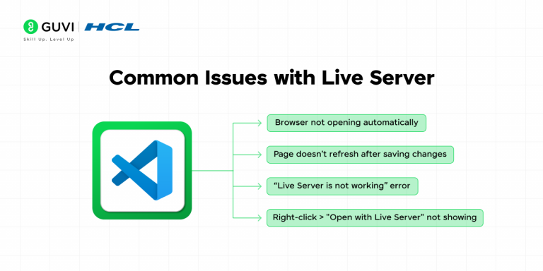 Fixing Live Server in VS Code: A Complete Guide