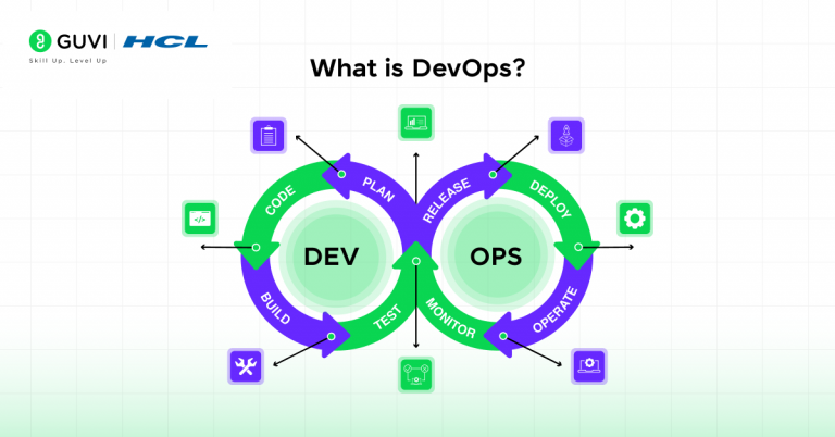 35 Important DevOps Interview Questions and Answers
