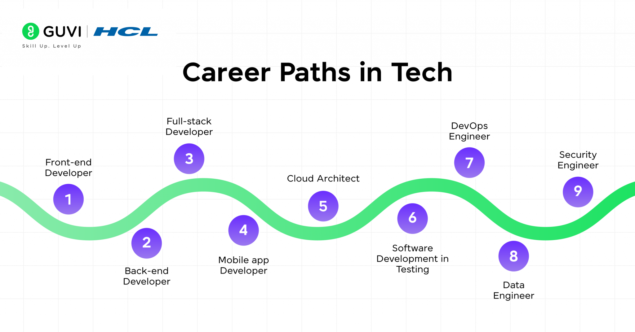 How to Become a Software Engineer in 6 Easy Steps