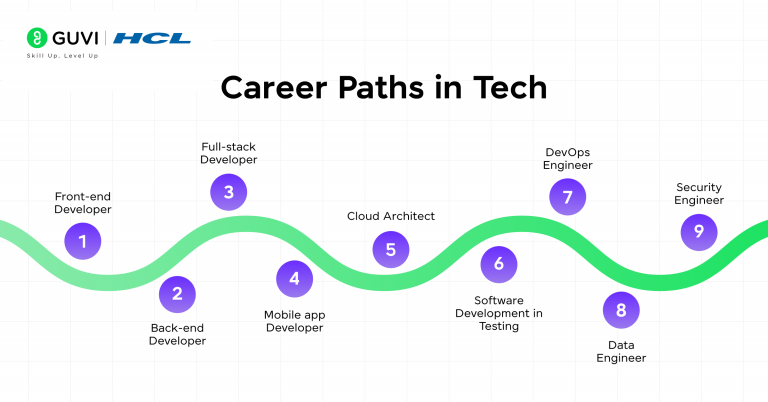 How to Become a Software Engineer in 6 Easy Steps?