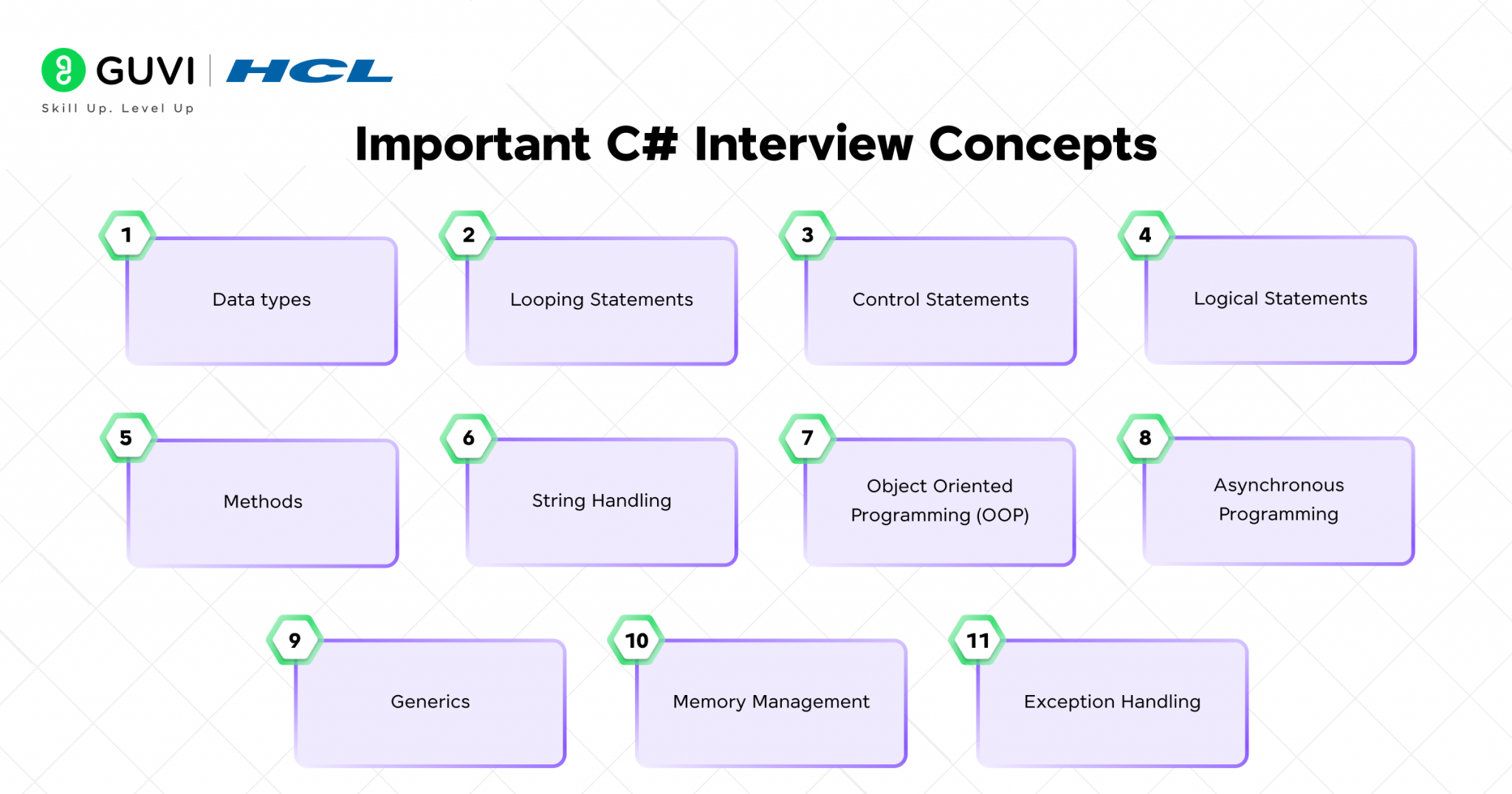 Best Top 25 C# Interview Questions and Answers