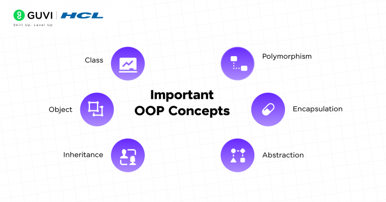 Best 30 Object Oriented Programming Interview Questions and Answers Best 30 Object Oriented Programming Interview Questions and Answers