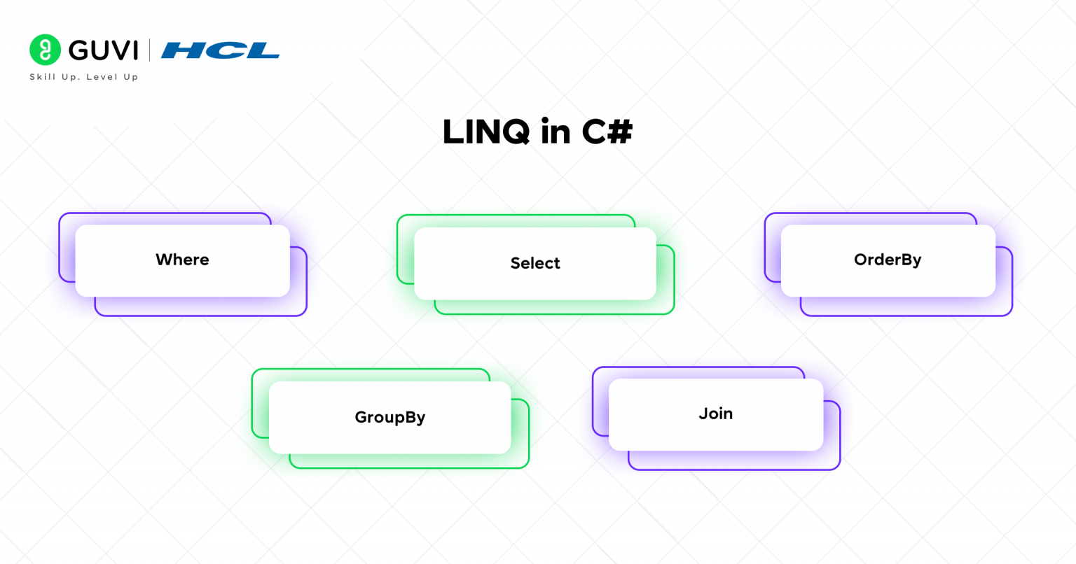 Best Top 25 C# Interview Questions and Answers
