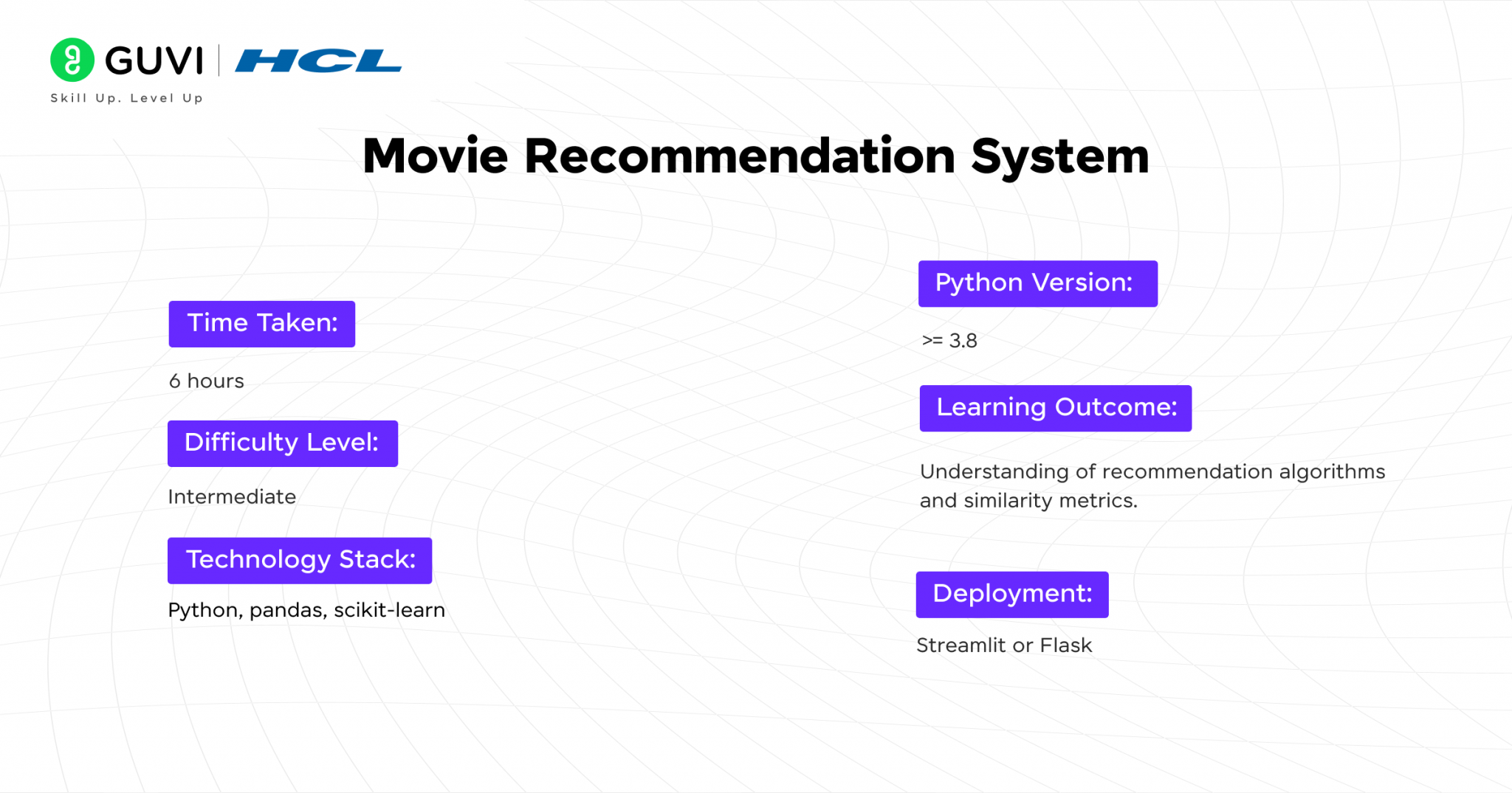Best Python Projects for Beginners with Source Code in 2025
