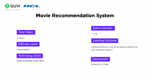 Best Python Projects for Beginners with Source Code in 2025