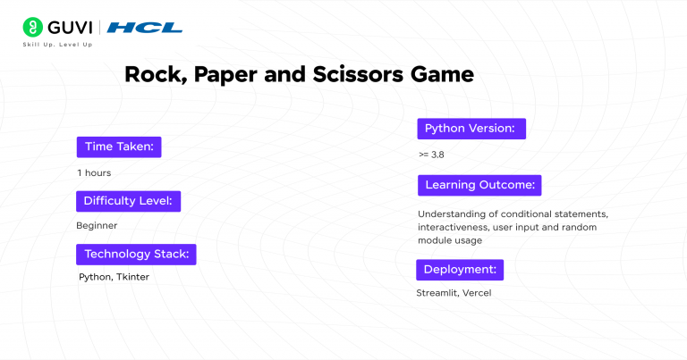 Best Python Projects for Beginners with Source Code in 2025