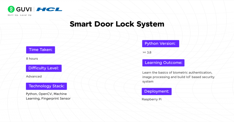 Best Python Projects for Beginners with Source Code in 2025