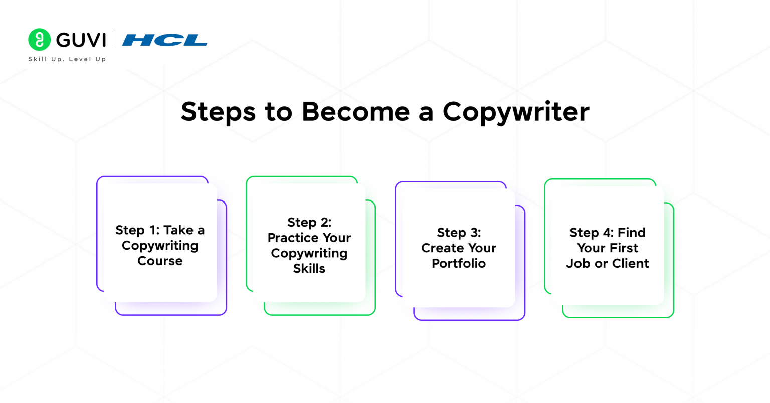 How To Become A Copywriter: A Complete Guide