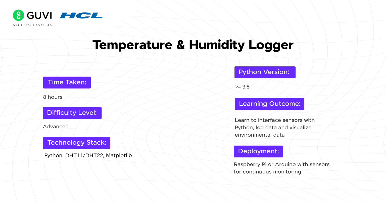 Best Python Projects for Beginners with Source Code in 2025