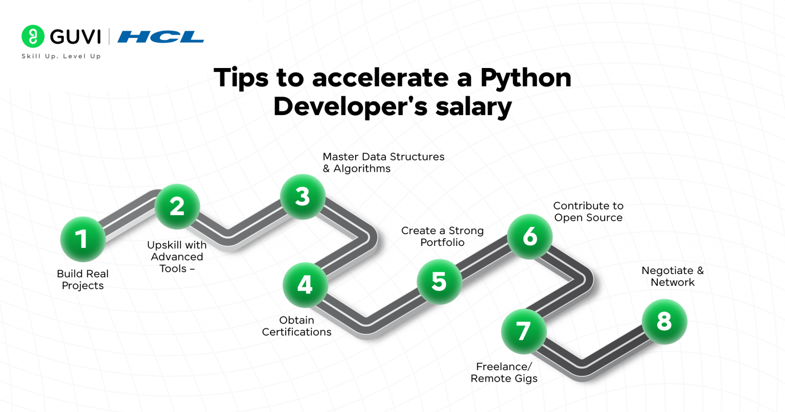 A Complete Python Developer Salary Guide