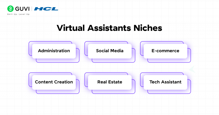 How to become a virtual assistant in 6 Simple Steps