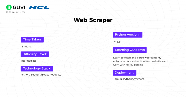 Best Python Projects for Beginners with Source Code in 2025