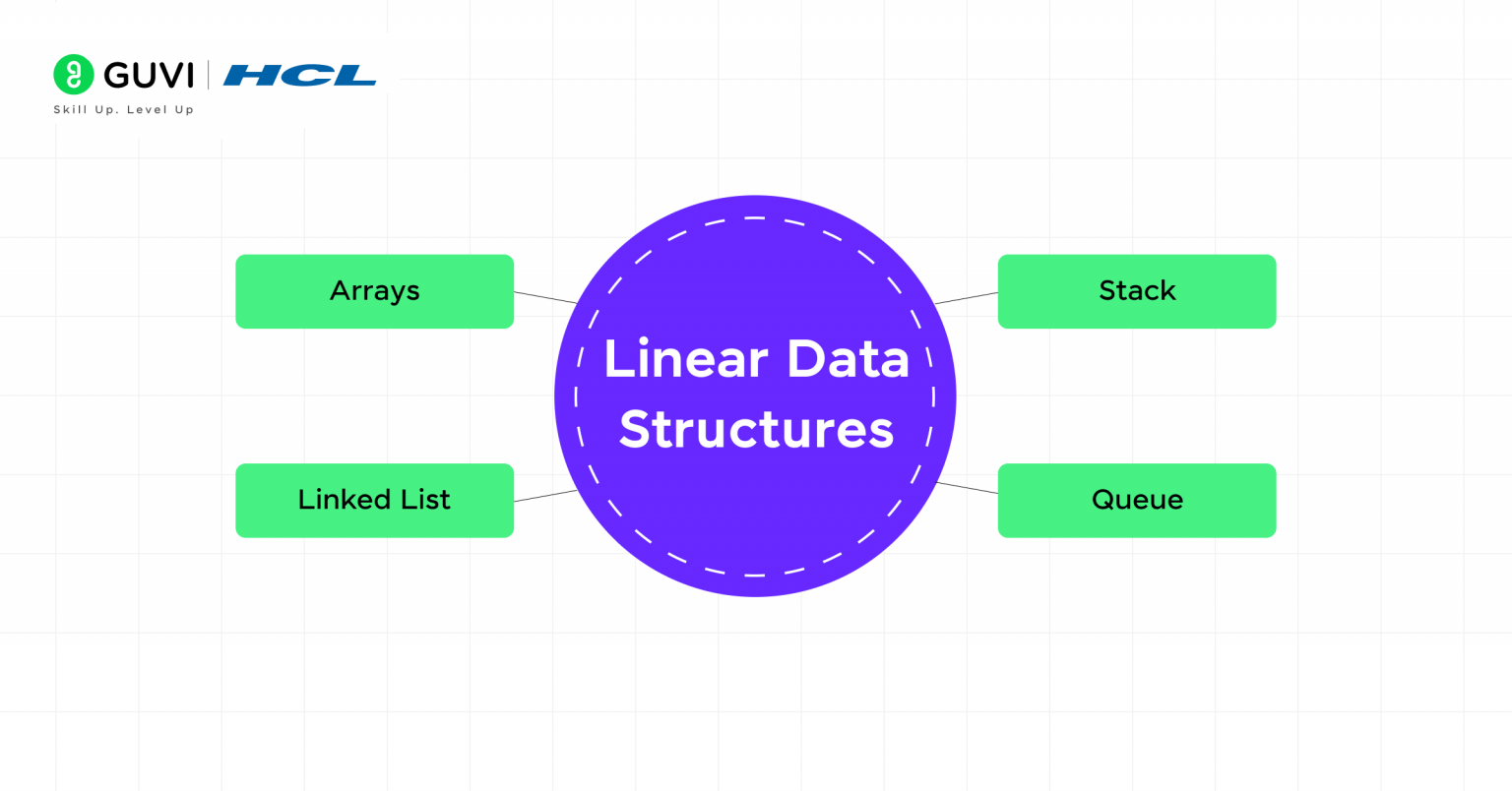 Software Developer Interview Questions and Answers (2025)