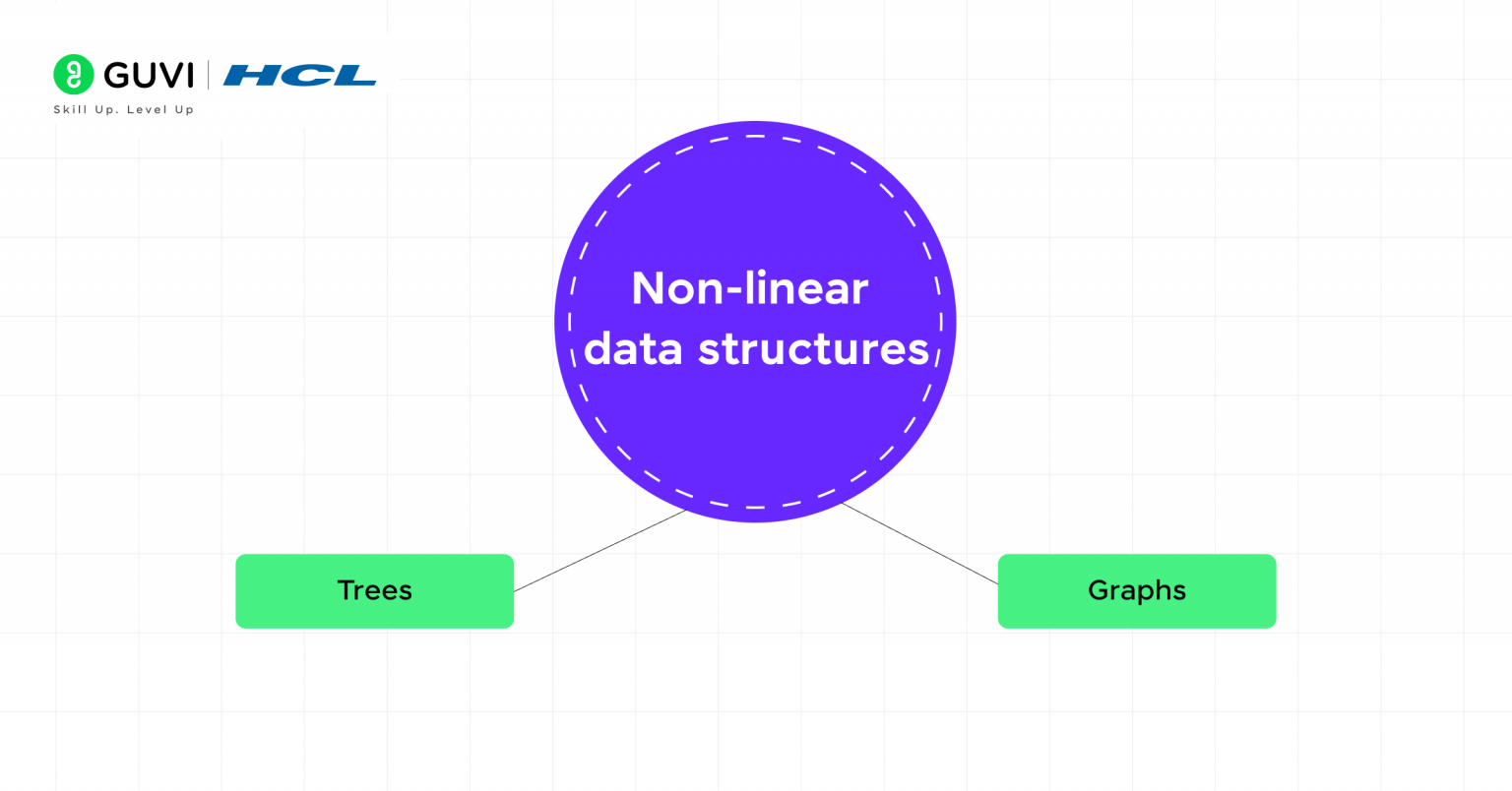 Software Developer Interview Questions and Answers (2025)