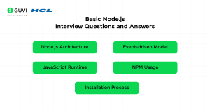 Top 30 Node.js Interview Questions and Answers for All Levels