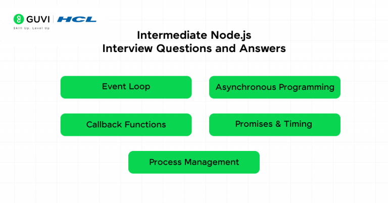 Top 30 Node.js Interview Questions and Answers for All Levels