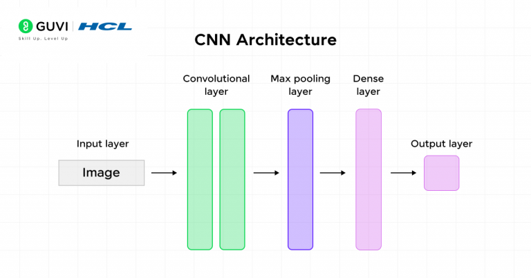 Top 30 Deep Learning Interview Questions and Answers