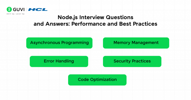 Top 30 Node.js Interview Questions and Answers for All Levels
