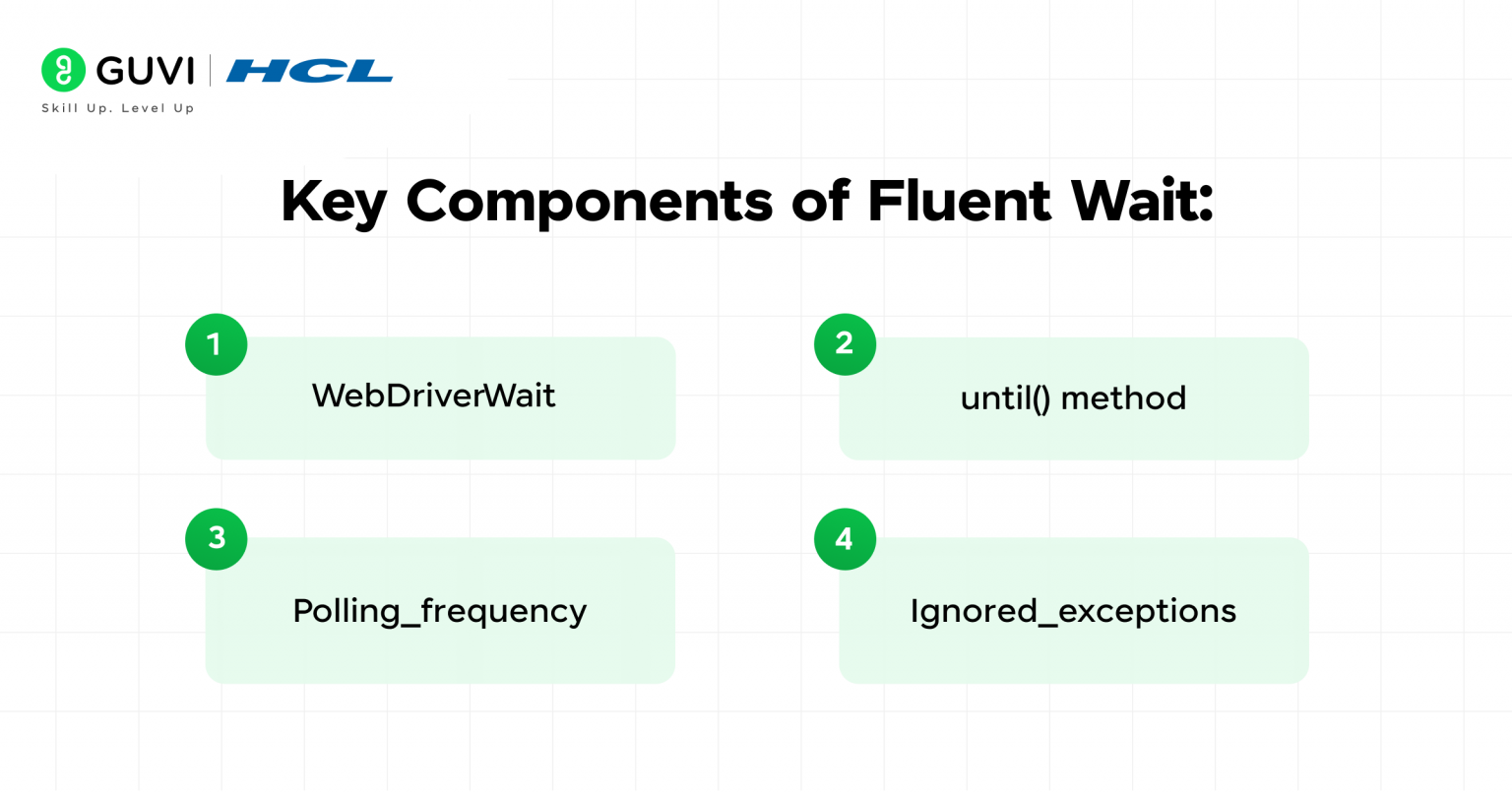 The Ultimate Guide to Python Selenium Fluent Waits