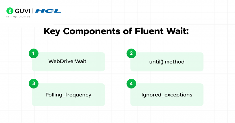 The Ultimate Guide to Python Selenium Fluent Waits