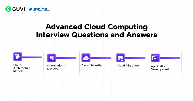 Top 30 Cloud Computing Interview Questions and Answers For All Levels