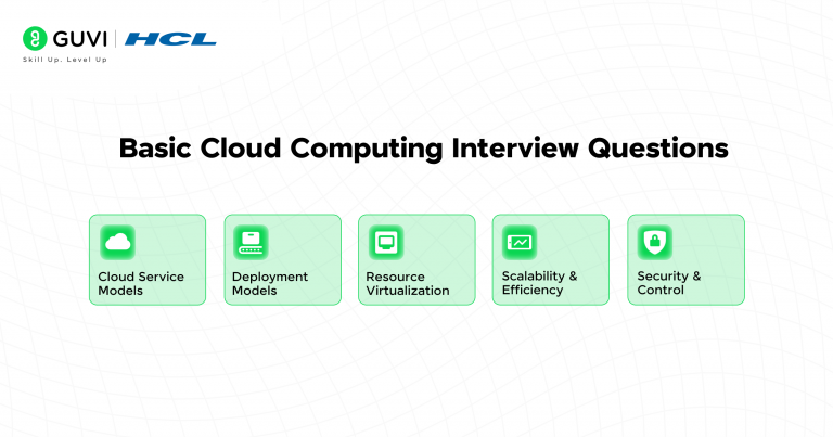 Top 30 Cloud Computing Interview Questions and Answers For All Levels