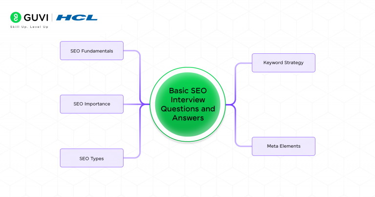 Top 30 SEO Interview Questions and Answers for All