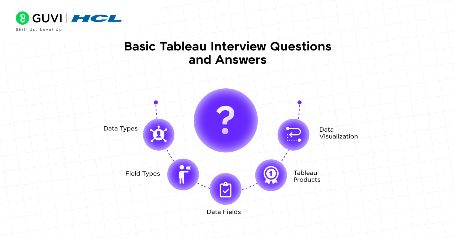 Top 30 Tableau Interview Questions and Answers for All Levels