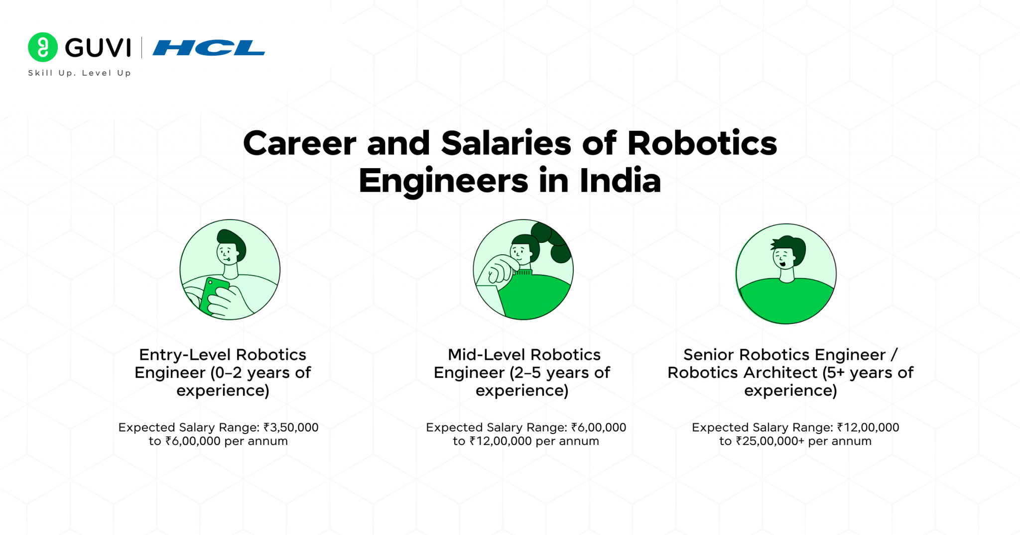 How to Become a Robotics Engineer: A Beginner's Guide [2025]