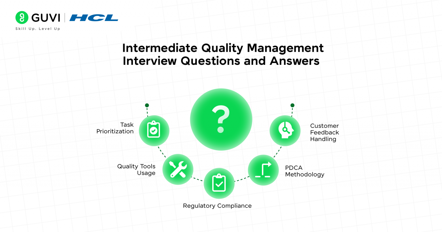 Top 25 Quality Management Interview Questions and Answers for All Levels