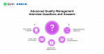 Top 25 Quality Management Interview Questions and Answers for All Levels