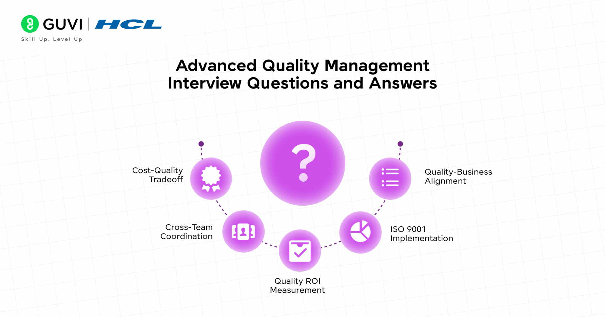 Top 25 Quality Management Interview Questions and Answers for All Levels
