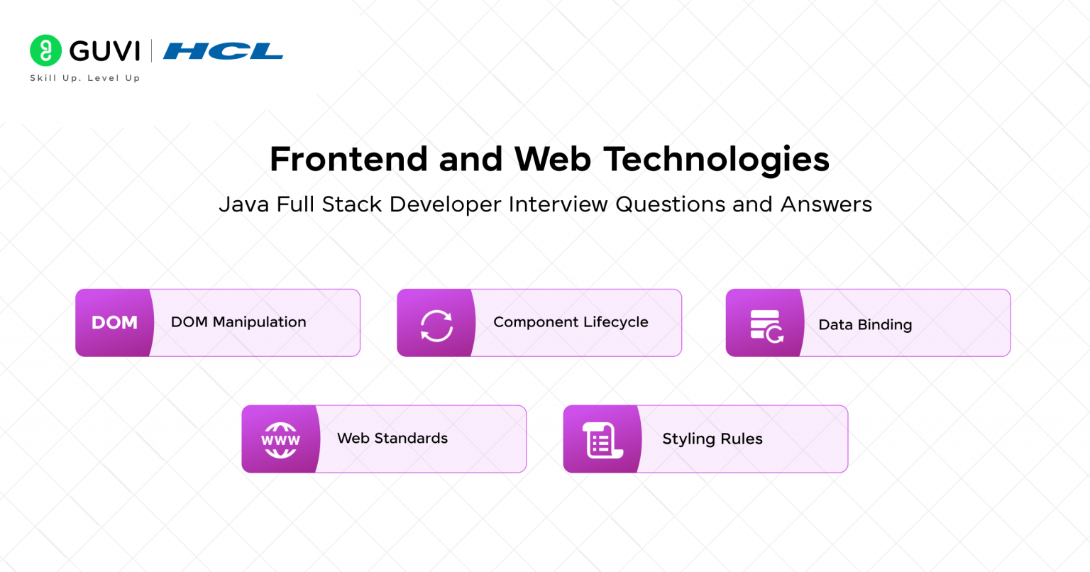 Java Full Stack Developer Interview Questions and Answers