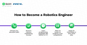 How to Become a Robotics Engineer: A Beginner's Guide [2026]