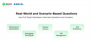 Java Full Stack Developer Interview Questions and Answers