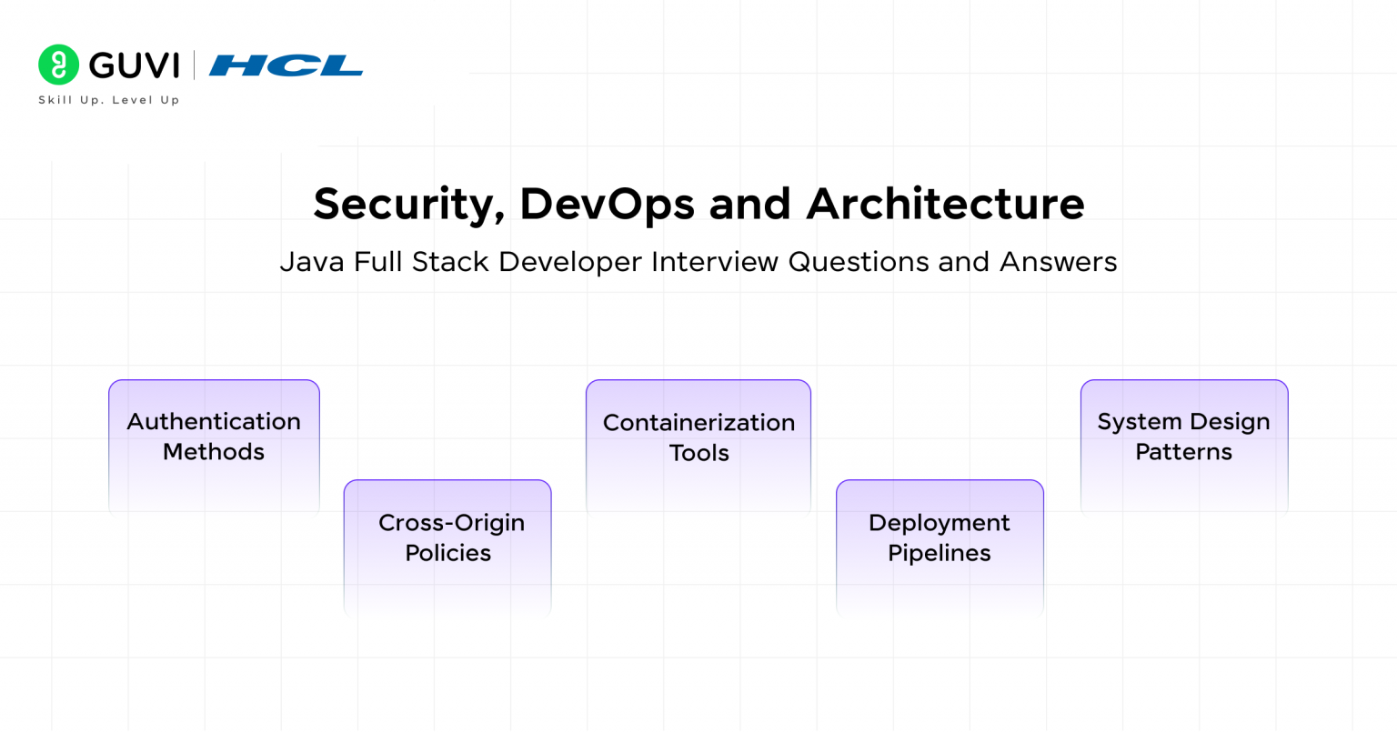 Java Full Stack Developer Interview Questions and Answers