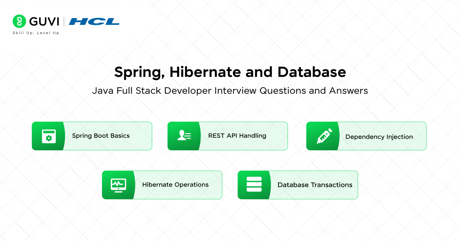 Java Full Stack Developer Interview Questions And Answers