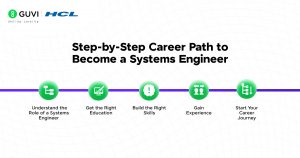 How to Become a Systems Engineer | Career Guide 2026