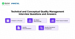 Top 25 Quality Management Interview Questions and Answers for All Levels