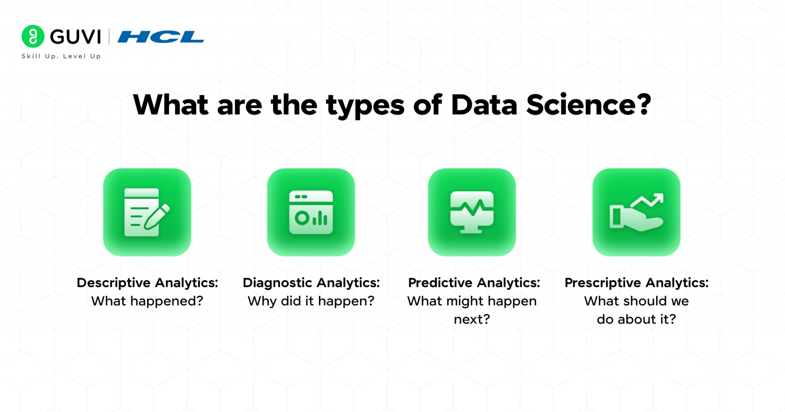 Types of Data Science Explained: A Simple Guide for Complete Beginners