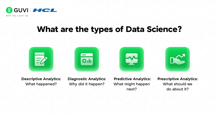 Types of Data Science Explained: A Simple Guide for Complete Beginners