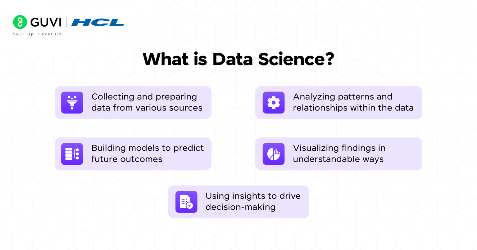 Types of Data Science Explained: A Simple Guide for Complete Beginners