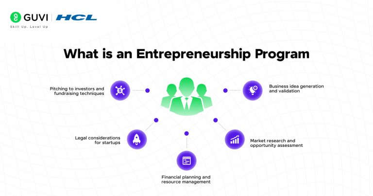 What is an Entrepreneurship Program? A Beginner's Guide