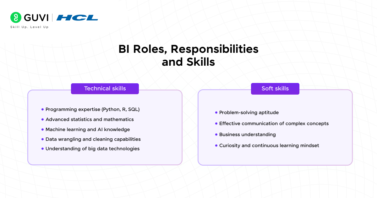 What is the Difference Between BI and Data Science?