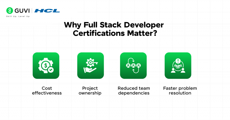 Top 5 Full Stack Development Certification Courses in 2025