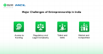 Entrepreneurship Development in India: A Know-it-All Guide